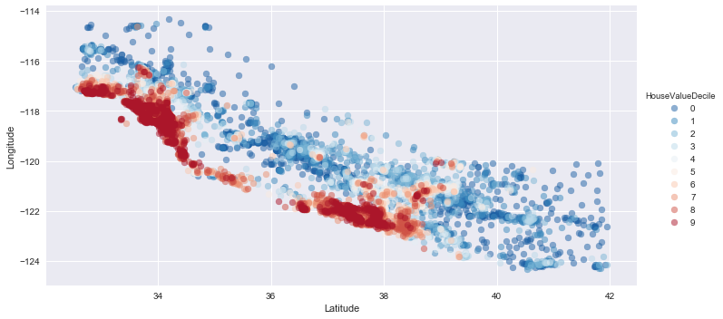California Housing - Data Exploration · Freddie Karlbom